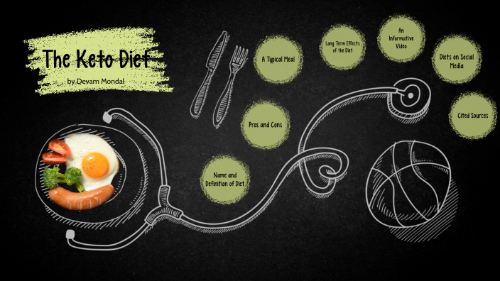 Devam Mondal - Keto Fad Diet by Devam Mondal on Prezi