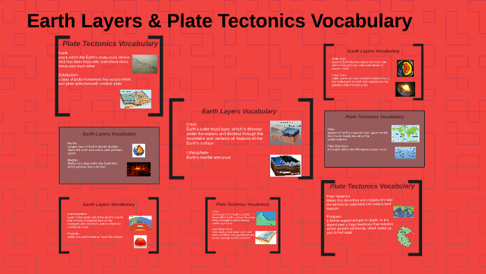 Earth Layers & Plate Tectonics Vocabulary by Neel Patel on Prezi