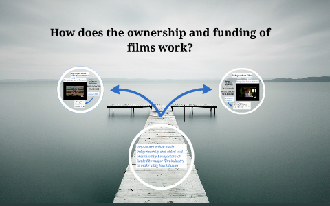 how does the ownership and funding of movies work? by Pouyan Lotfi