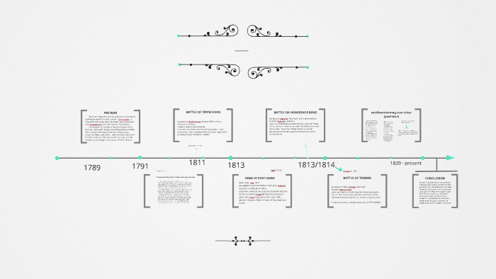 TECUMSEH TIMELINE by Caroline Ribich on Prezi