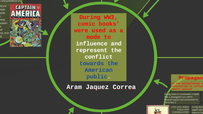 How and why were comic books used as propaganda in WW2 by on Prezi