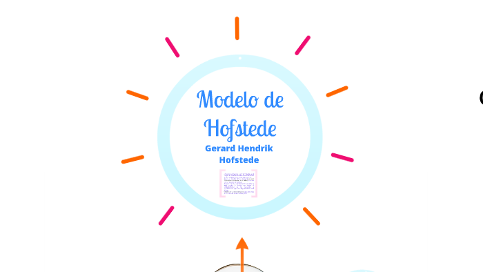 Modelo De Hofstede! by julio calderon on Prezi