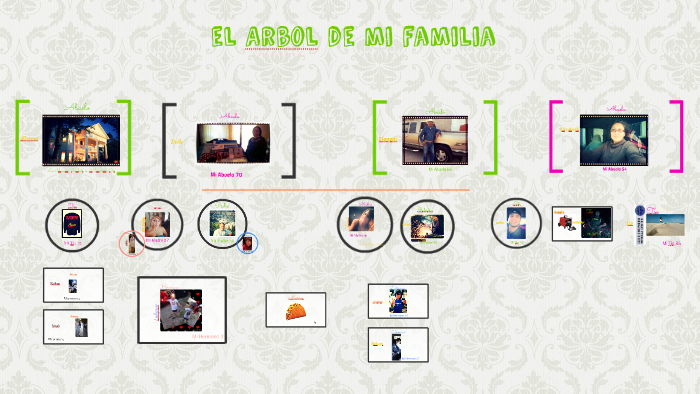 Marcus's Family Tree by Marcus Carlock on Prezi
