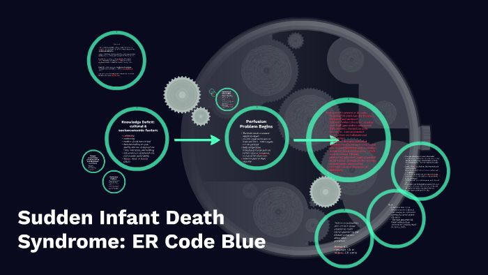 Sudden Infant Death Syndrome ER Code Blue by Dawn Grogan on Prezi