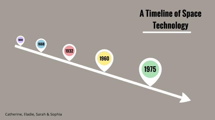 Space Technology Timeline by Sophia Sefein on Prezi
