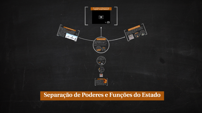 Separação de Poderes e Funções do Estado by Caio Lara on Prezi
