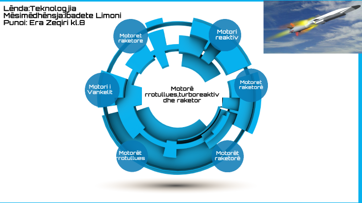 Motorët rrotullues ,turboreaktivë dhe rraketor by shemsije ahmeti on Prezi