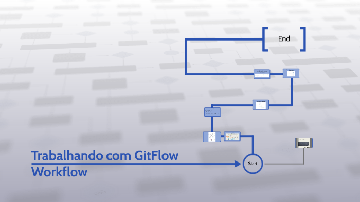 Trabalhando com GitFlow Workflow by Dilnei Soethe Spancerski on Prezi