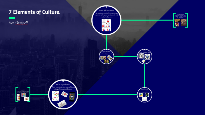 7 Elements of Culture. by on Prezi