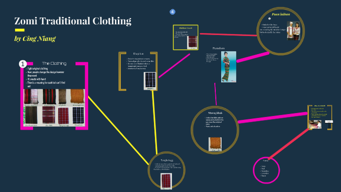 Zomi Traditional Clothing by cing niang on Prezi