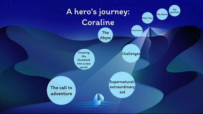 A hero's journey: Coraline by LISETTE SANABRIA on Prezi