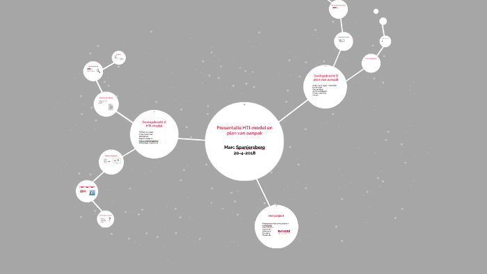 Presentatie HTI-model en plan van aanpak by marc spanjersberg on Prezi
