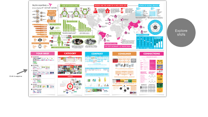 Interactive Truth Wall concept by Meirion Williams on Prezi