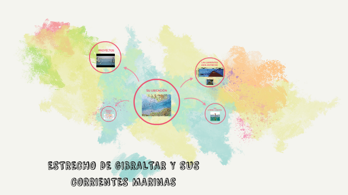 eSTRECHO DE GIBRALTAR Y SUS CORRIENTES MARINAS by Carla Escribano Pérez ...