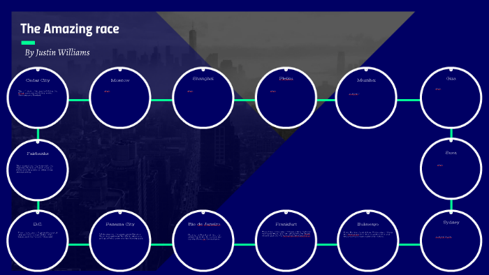 The Amazing race by Justin Stange-Williams on Prezi