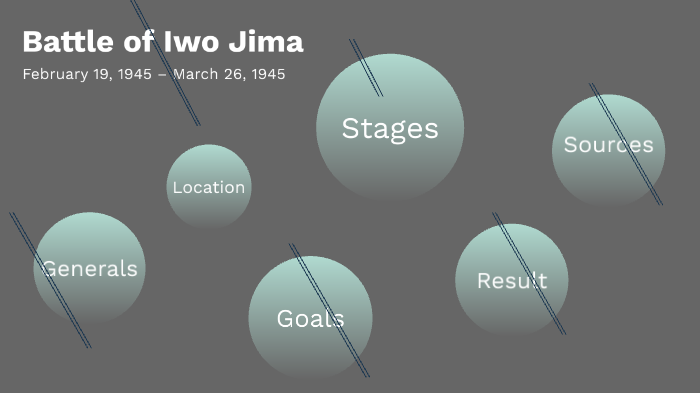 WWll Battle Analysis by Jason Yen on Prezi