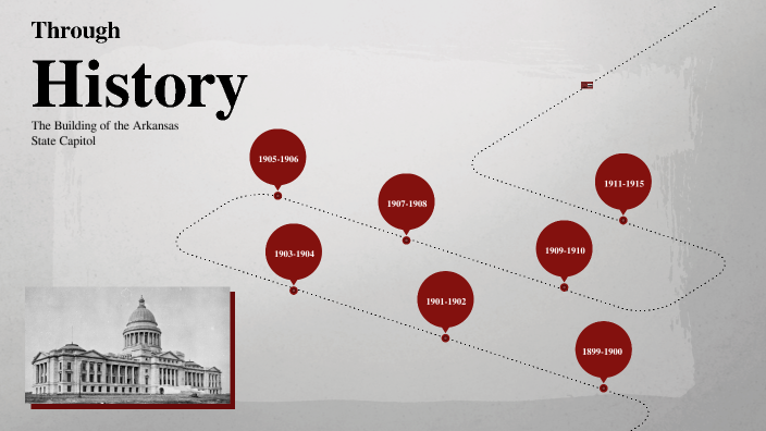 Capitol History by Arkansas Secretary Of State on Prezi