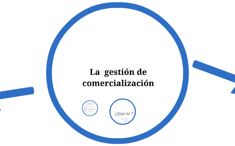 La gestion de comercializacion by Nicolas Turza on Prezi