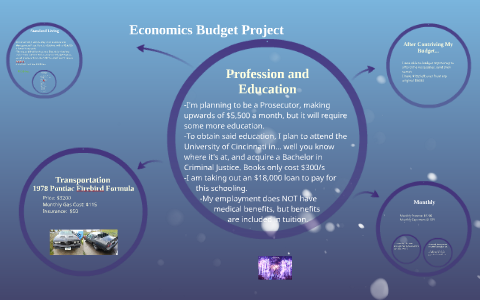 Economics Budget Project by Arnold Duvernay II