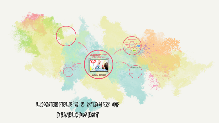 Lowenfeld's 5 Stages of Development by RaeLissa Hovelson