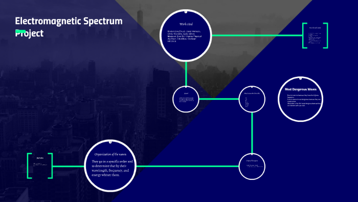 Electromagnetic Spectrum Project by r m on Prezi