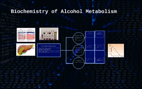 Biochemistry of Alcohol Metabolism by Ricardo Brown on Prezi