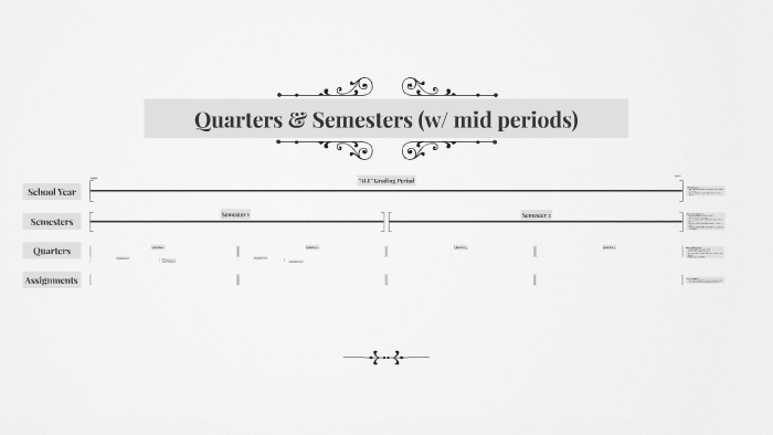 Quarters & Semesters (w/ mid periods) by on Prezi
