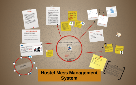 Hostel Mess Management System by Anish Arora on Prezi