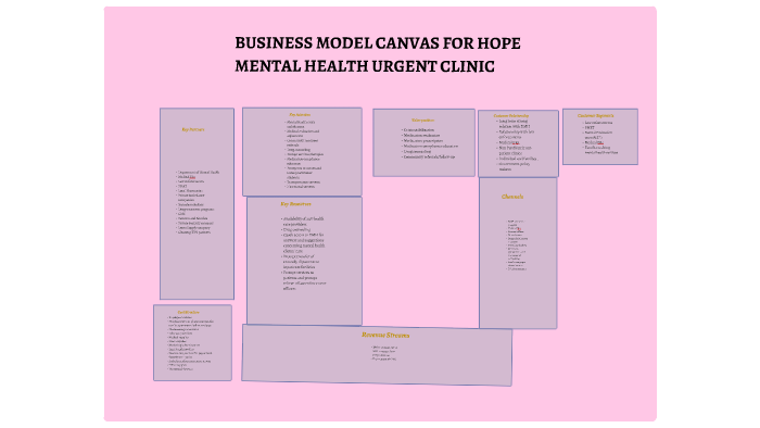 BUSINESS MODEL CANVAS FOR HOPE MENTAL HEALTH URGENT CLINIC by PRINCE ...