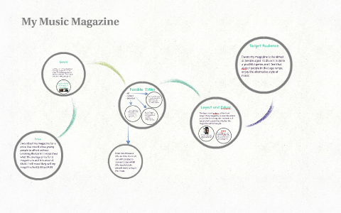 Magazine Mind Map by Rachel Easton on Prezi