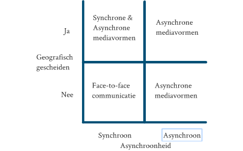 2x2 model by bas schreuder