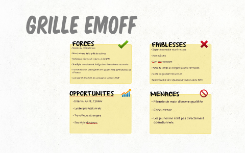 GRILLE EMOFF by Sanounou Touleuz on Prezi