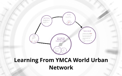 Learning From YMCA World Urban Network by on Prezi