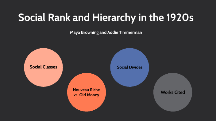 Social Rank and Hierarchy in the 1920s by Maya Browning