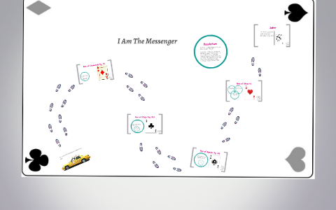 Clue Map by Matthew Magill on Prezi