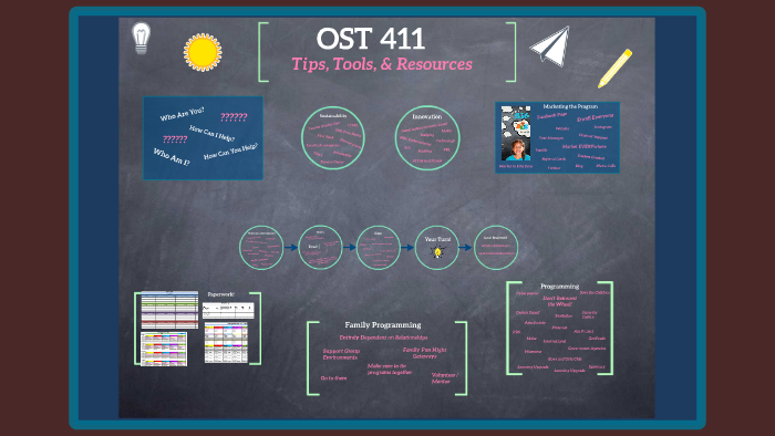 OST 411 by Sarah Brightwell on Prezi