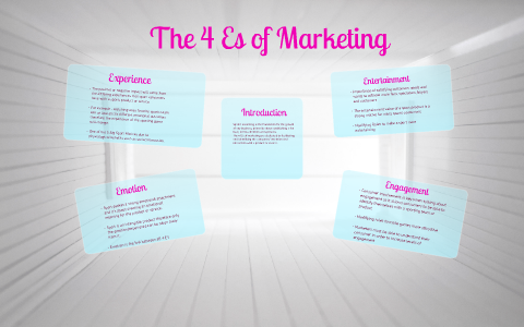 The 4 E's of Marketing by Kim Saller on Prezi