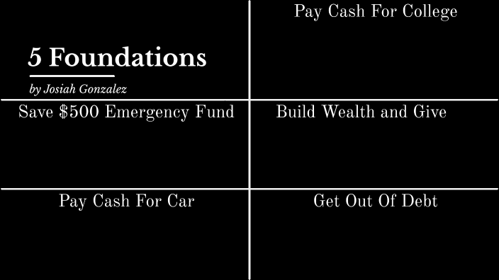 5 Foundations by Josiah Gonzalez on Prezi