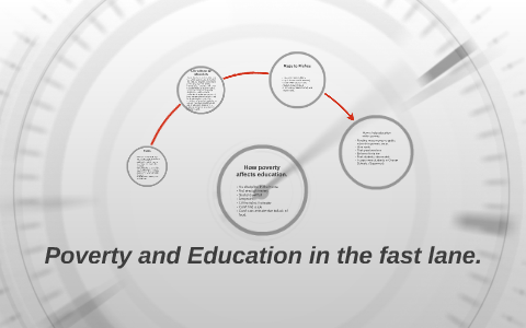 How fast poverty affects education. by Adnan Hodzic on Prezi