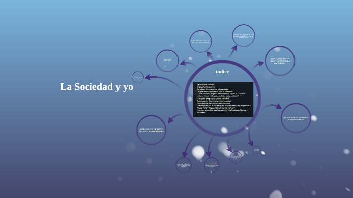 La Sociedad y yo by Ronald Hernandez on Prezi