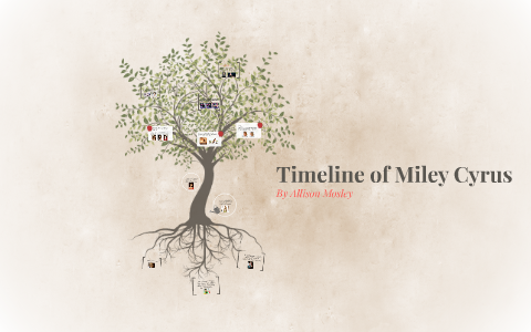 Timeline of Miley Cyrus by Allison Mosley on Prezi