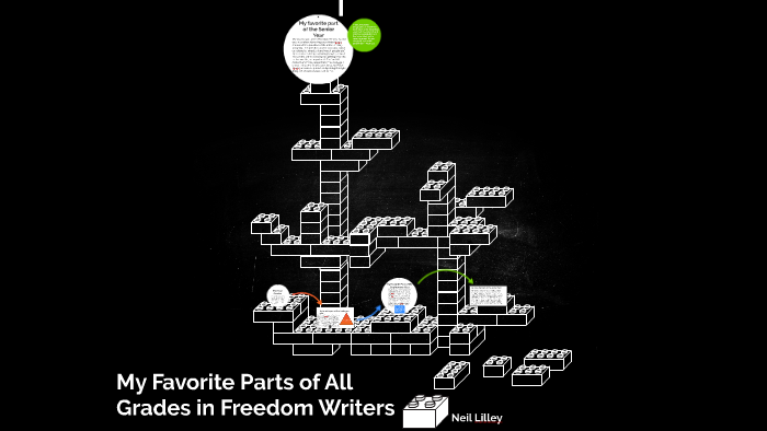 My Favorite Parts of All Grades in Freedom Writers by Neil Lilley on Prezi