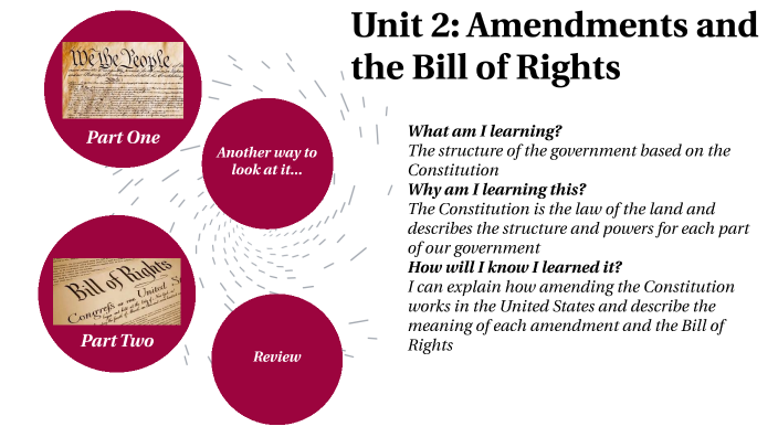 Unit 2: Amendments and the Bill of Rights by Amanda Douglas on Prezi