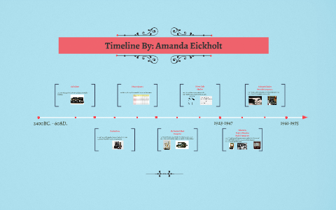 2400 BC – Abacus, the first known calculator, invented by Ba by amanda ...