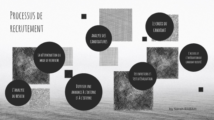 Processus de recrutement by Sarah Rabah on Prezi