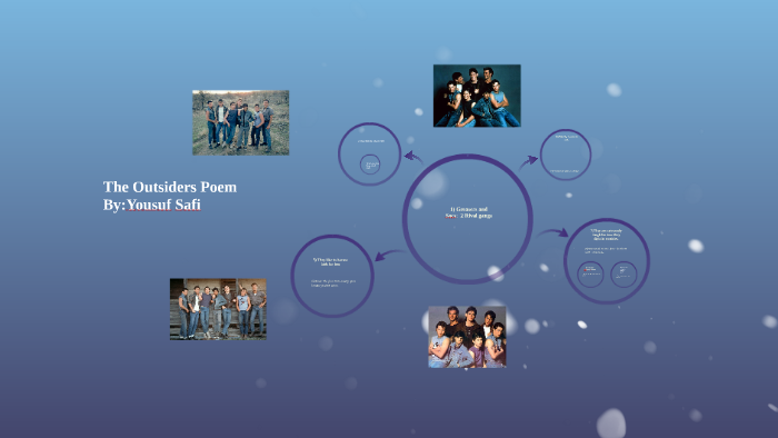 The Outsiders Poem by yousuf safi