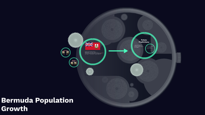 Bermuda Population Growth by Patrick Martinez on Prezi
