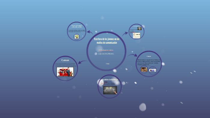 Lenguaje de los jovenes en las redes sociales by Carolina Moreno on Prezi