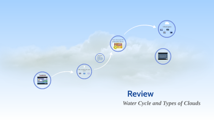 Review water cycle and types of clouds by Caitlyn Faulkner on Prezi