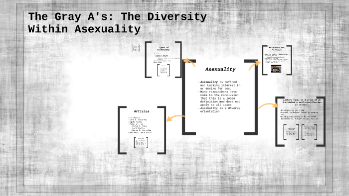 Understanding Asexuality & the Gray A's by Maria Kelly on Prezi